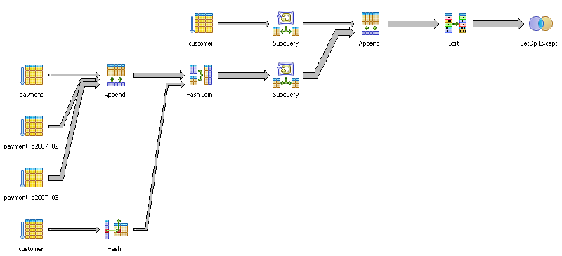 Reading PgAdmin Graphical Explain Plans Postgres OnLine Journal